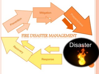 Fire Disaster Managerment | PPTX