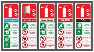 Elements and composition of fire and things to remember when there's a ...