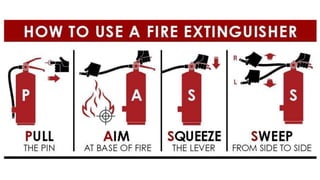 Elements and composition of fire and things to remember when there's a ...