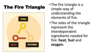 Elements and composition of fire and things to remember when there's a ...