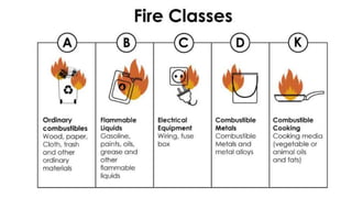 Elements and composition of fire and things to remember when there's a ...