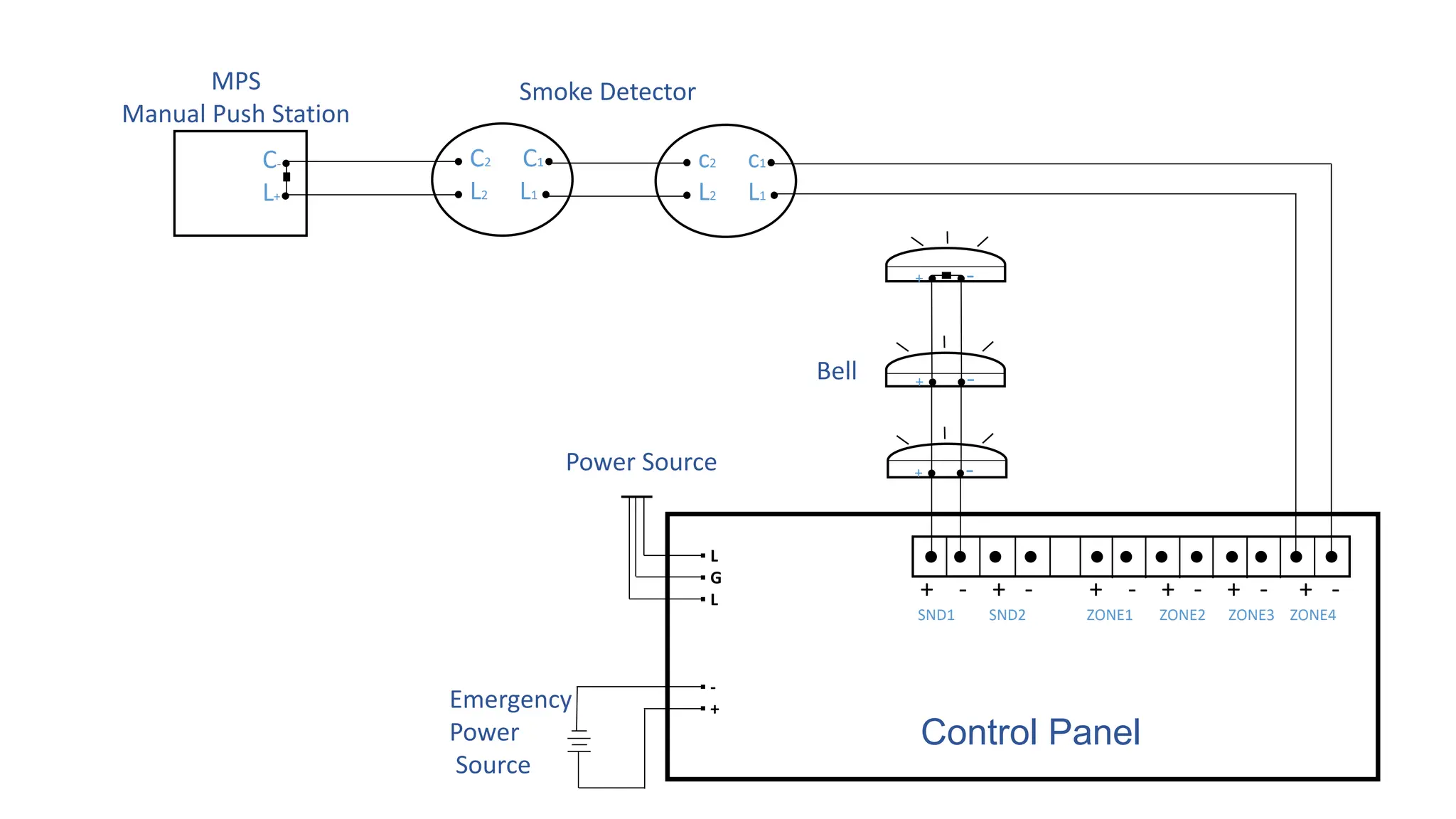 Fire-Alam-System-Power-Point-Prrsentation | PPTX