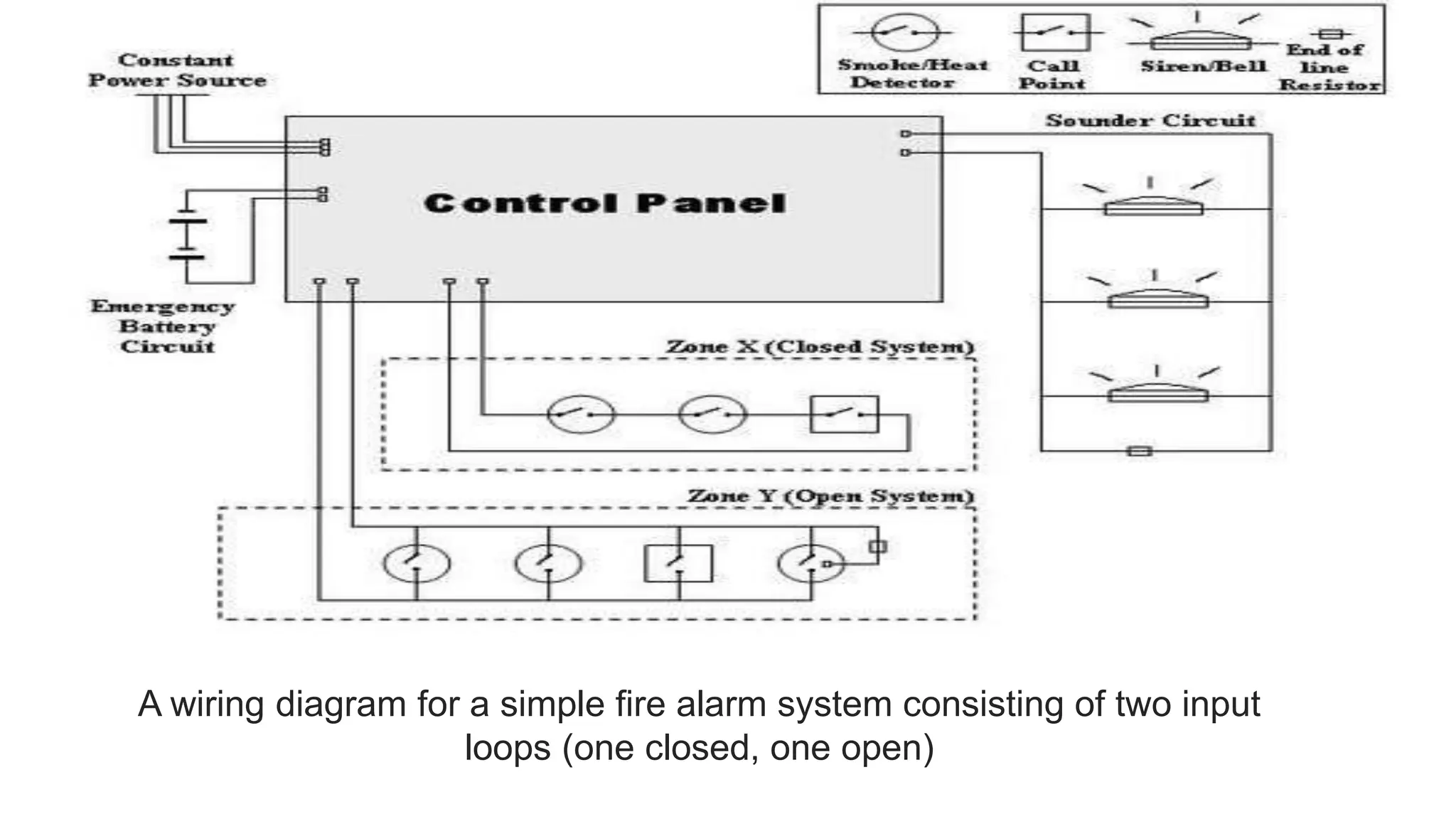 Fire-Alam-System-Power-Point-Prrsentation | PPTX