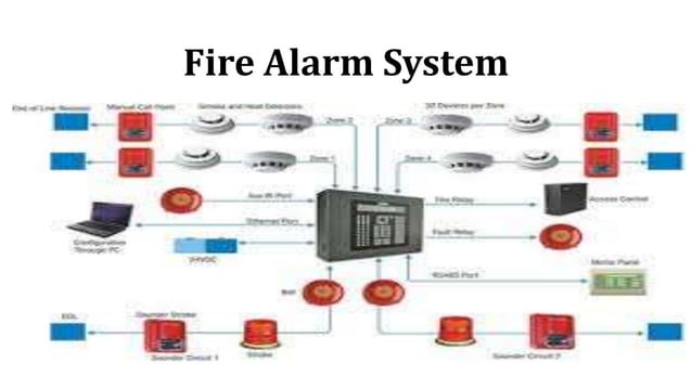 Fire-Alam-System-Power-Point-Prrsentation | PPTX | Home Security | Home ...