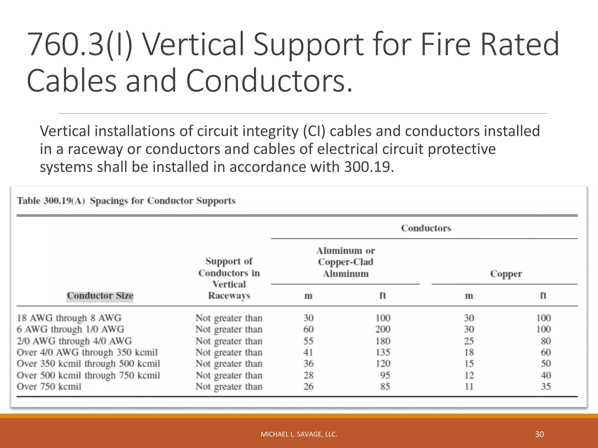 Fire-Alarm-Installation as per NFPA.pdf