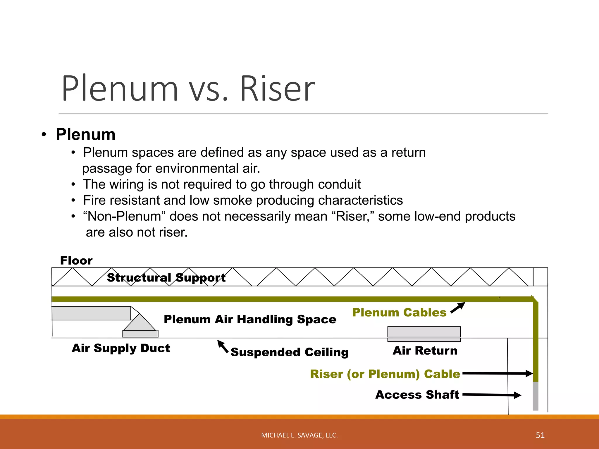 Fire-Alarm-Installation as per NFPA.pdf