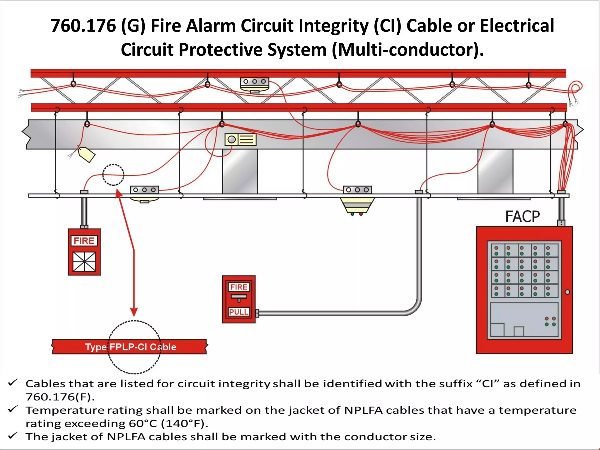 Fire-Alarm-Installation as per NFPA.pdf