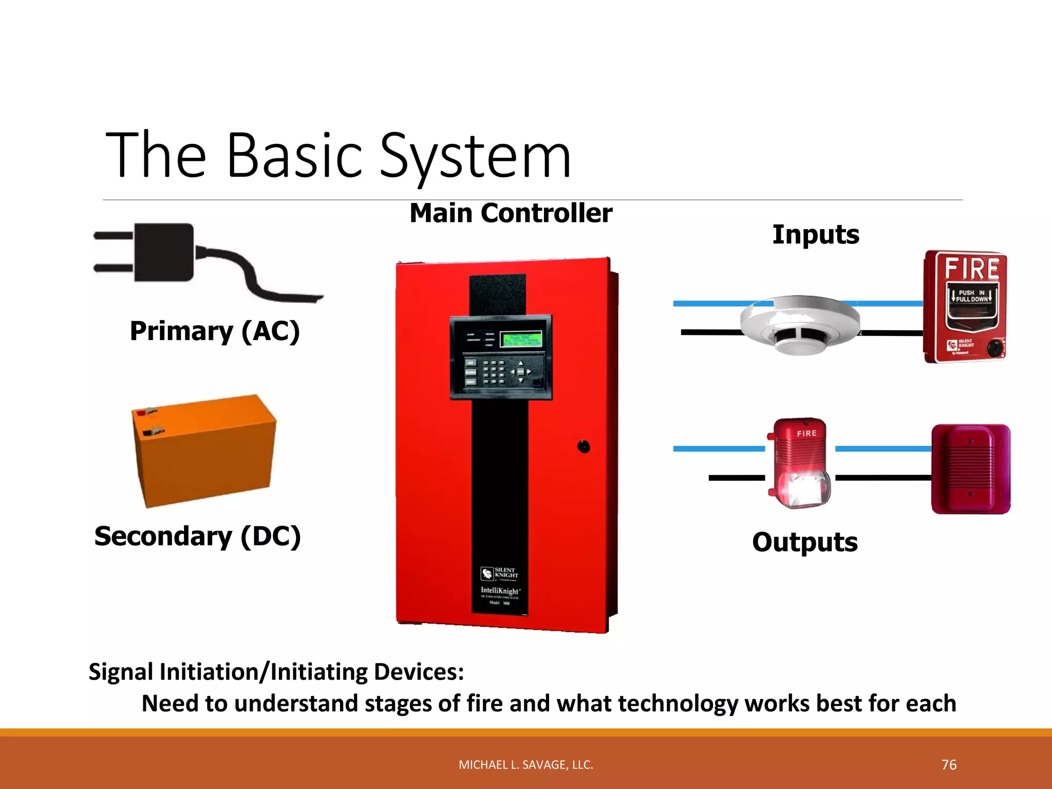 Fire-Alarm-Installation as per NFPA.pdf