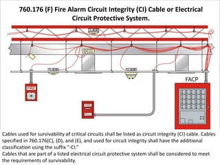 Fire-Alarm-Installation as per NFPA.pdf