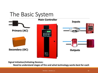 Fire-Alarm-Installation as per NFPA.pdf