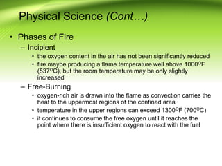 Fire-Behavior-Lecture.ppt