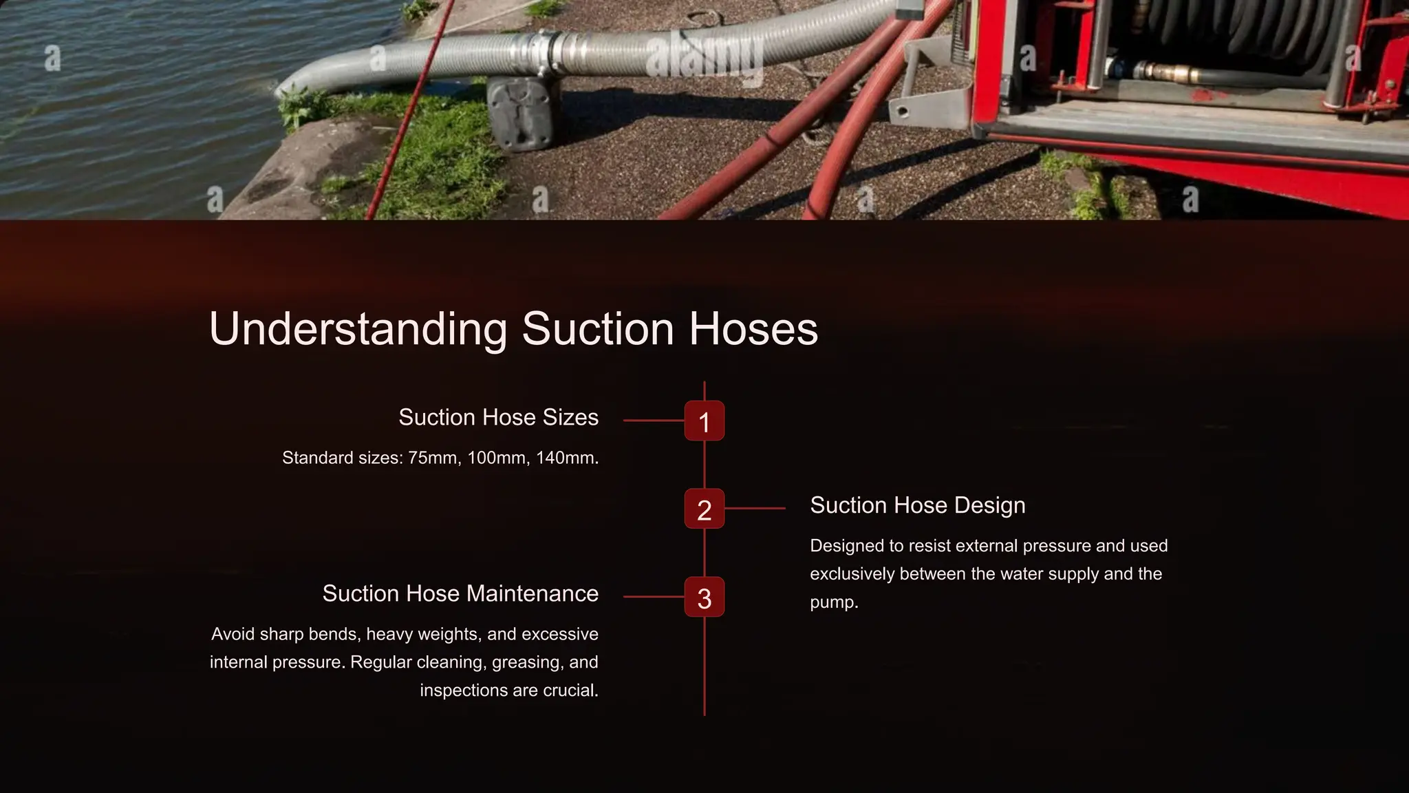 Fire-Brigade-Hoses-Types-Construction-and-Maintenance.pptx