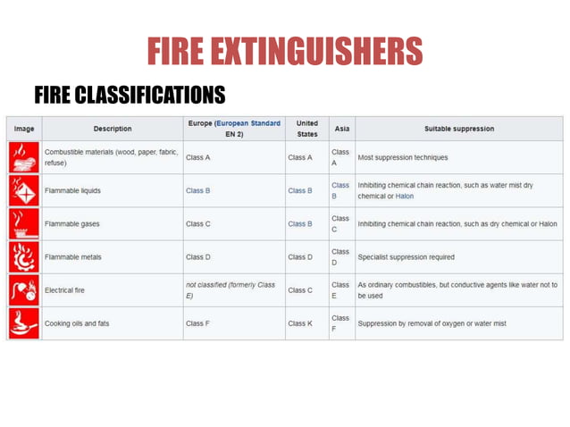 Fire code | PPTX | Indoor Environmental Quality | Home & Garden