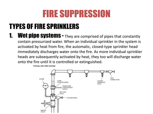 International Fire Code Turning Radius