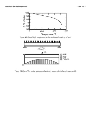 Fire concrete-struc-sei-08 | PDF | Free Download