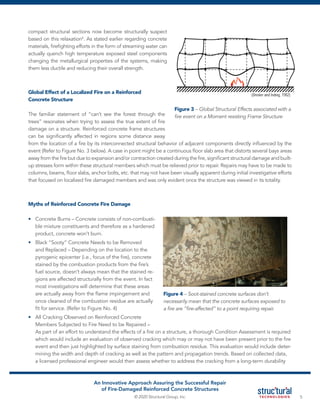 Fire Damage White Paper By Tom Kline | PDF