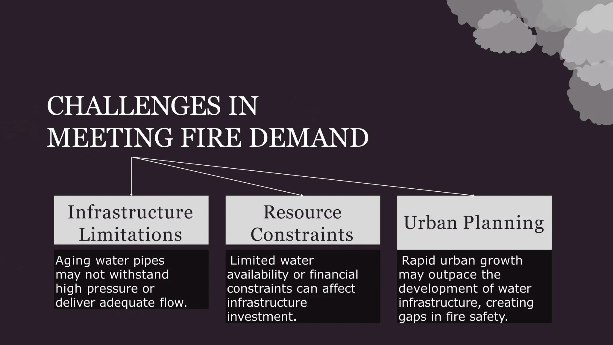 FIRE-DEMAND- Water systems design(1).pptx