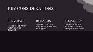 FIRE-DEMAND- Water systems design(1).pptx