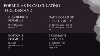 FIRE-DEMAND- Water systems design(1).pptx