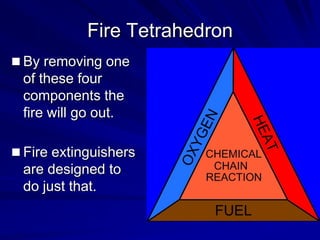 Fire Extinguisher Training for Public.pdf