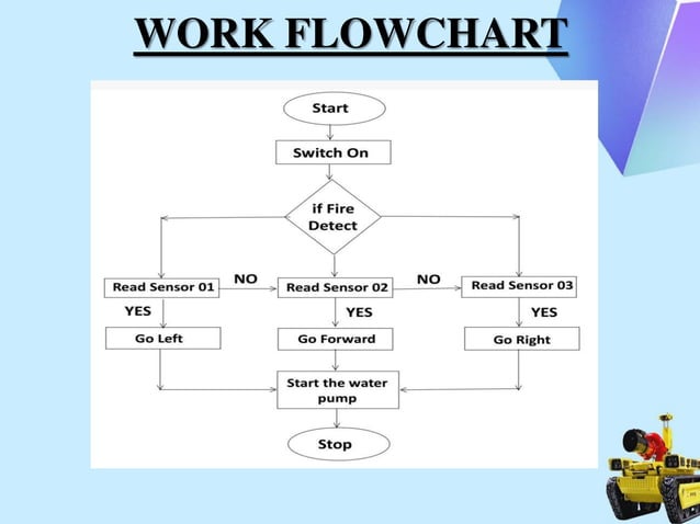 fire-fighter-robot-project-slide-Copy.pdf