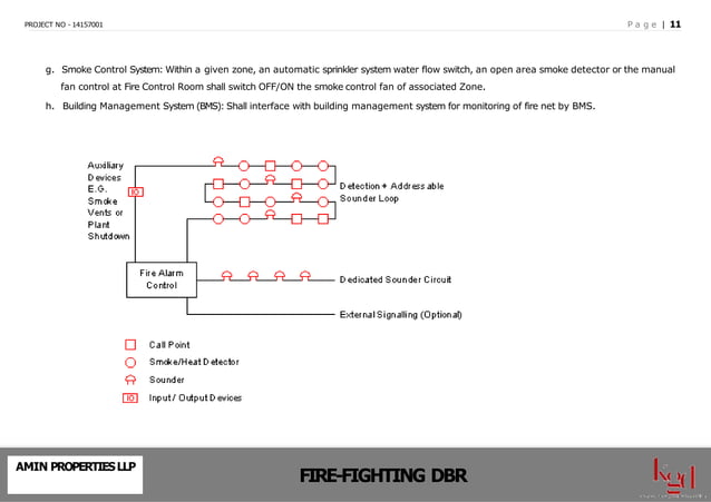 fire-fighting-design-brief-report.pptx | Home Security | Home & Garden