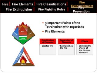 lecture in FIRE where is the start and how to prevent | PPT