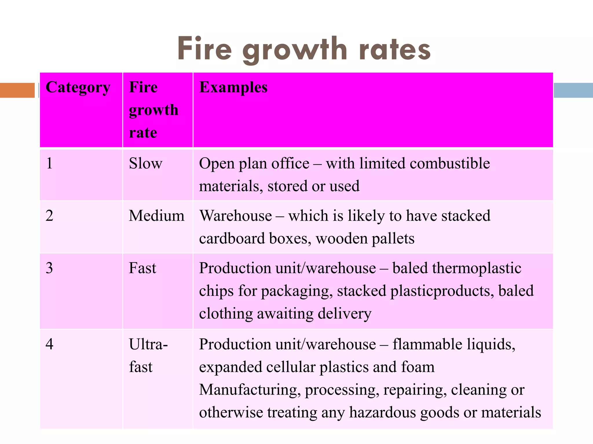 Inspection of Fire Fighting Equipments | NFPA Regulations | Gaurav ...