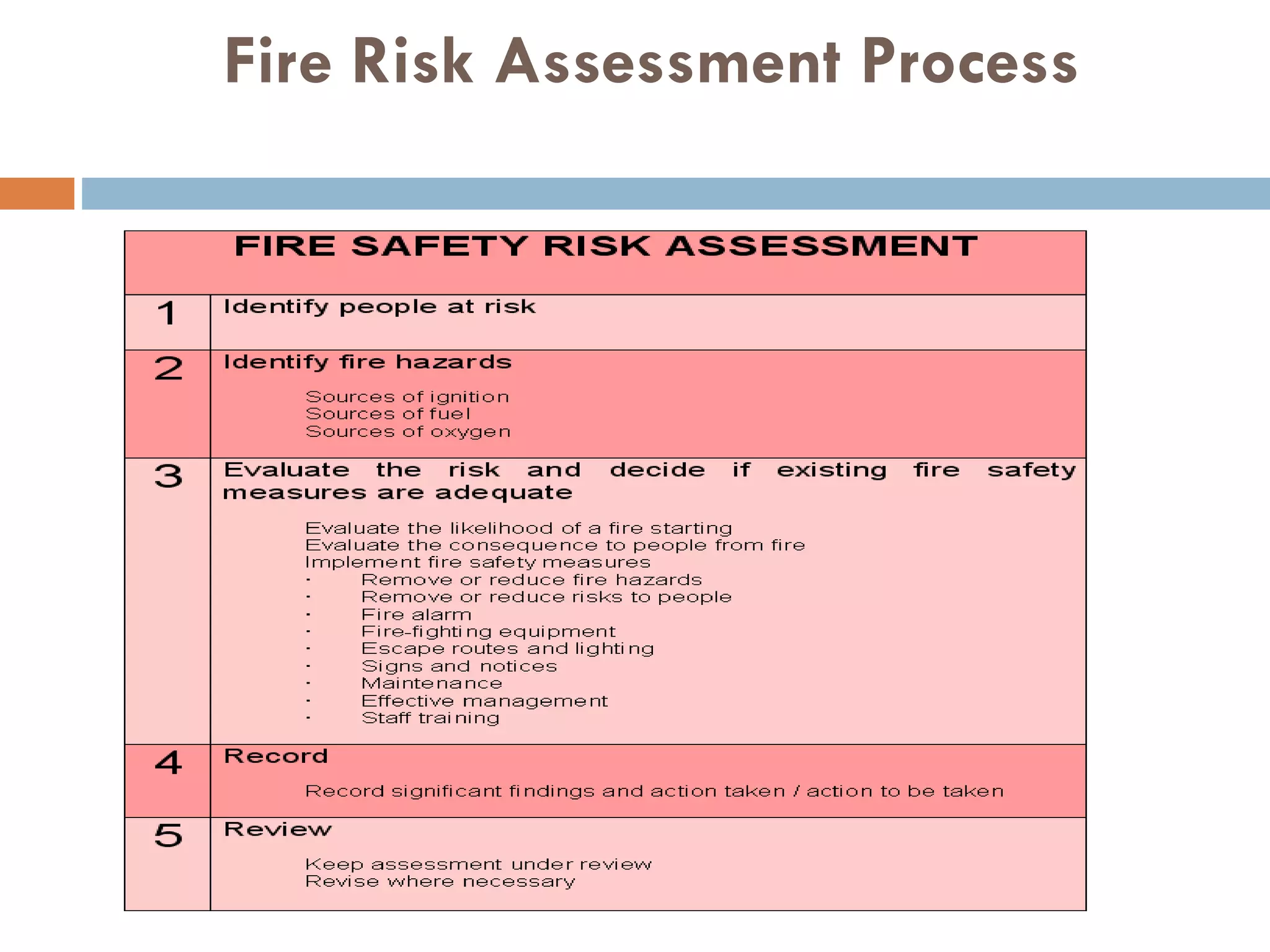 Inspection of Fire Fighting Equipments | NFPA Regulations | Gaurav ...