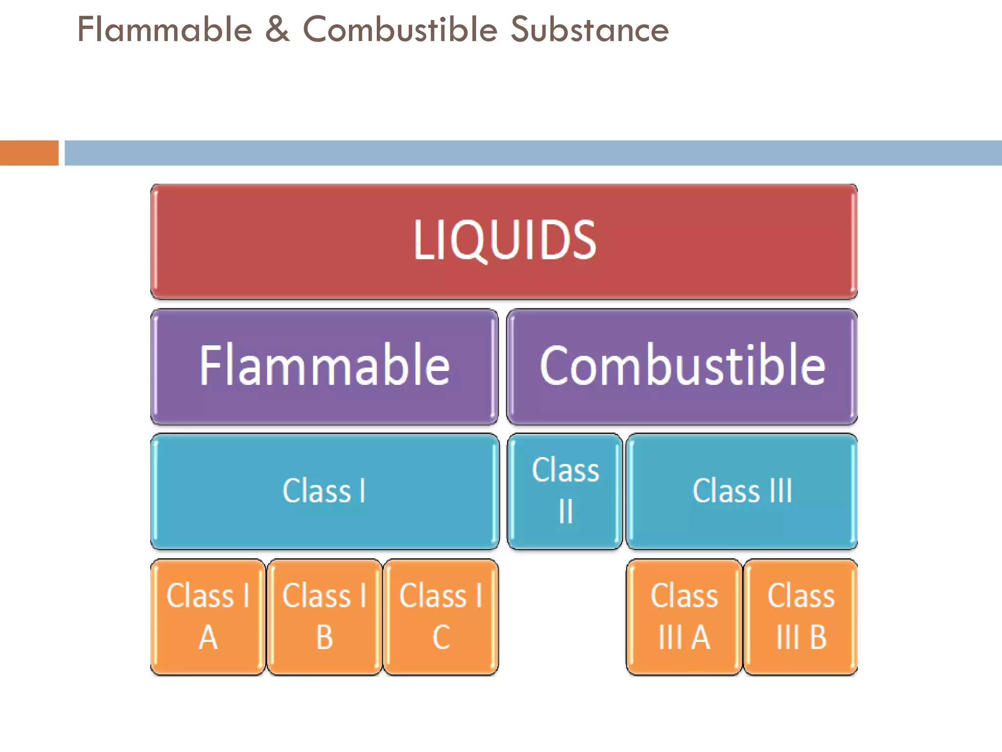 Inspection of Fire Fighting Equipments | NFPA Regulations | Gaurav ...