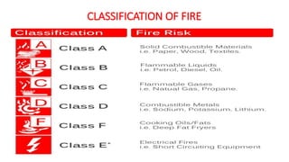 FIRE-PRECAUTIONS kitchen safety technic.pptx