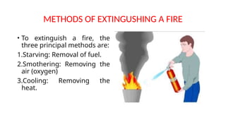 FIRE-PRECAUTIONS kitchen safety technic.pptx