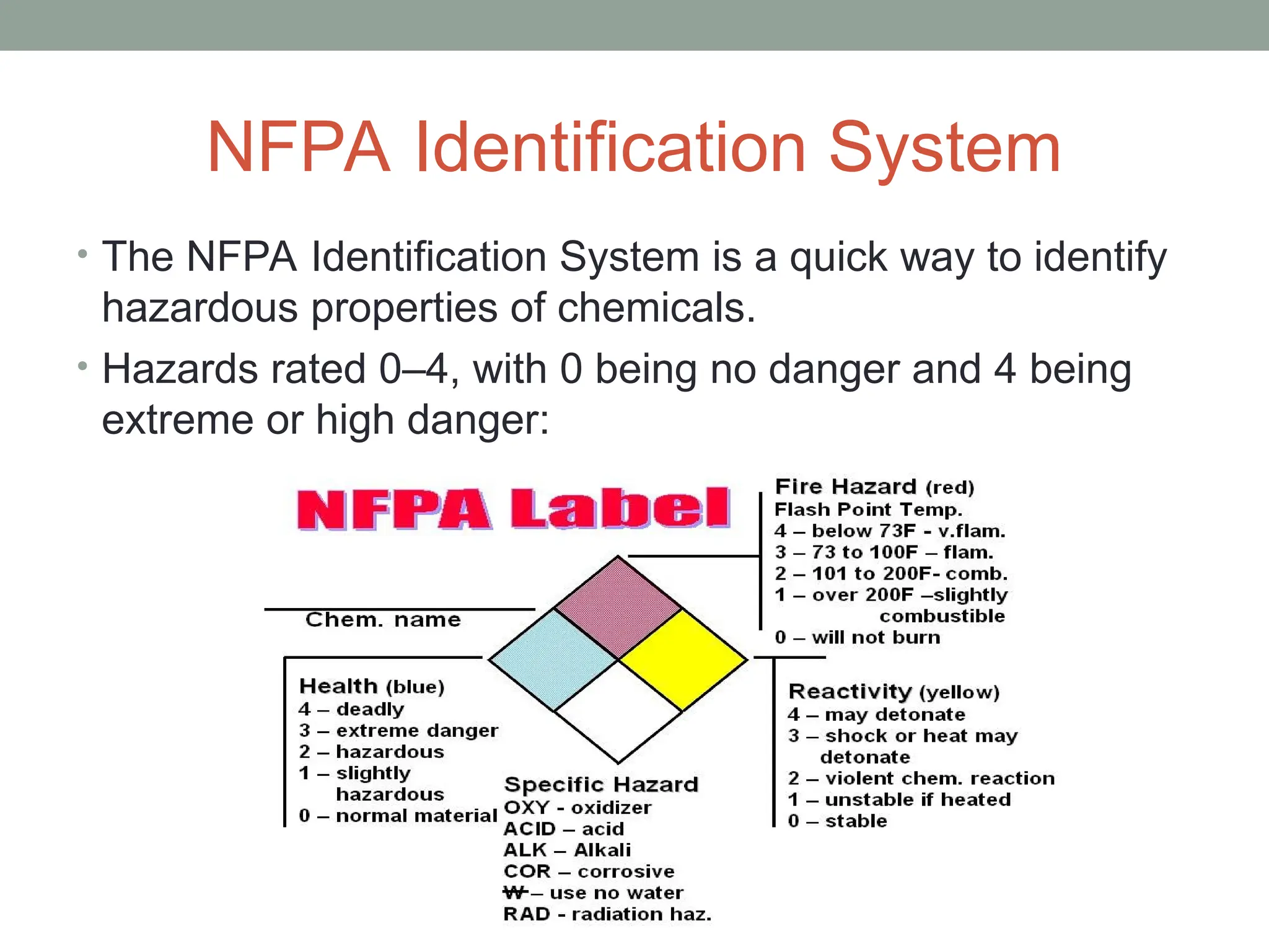 fire-protection and types of combustion and safety measurements.ppt