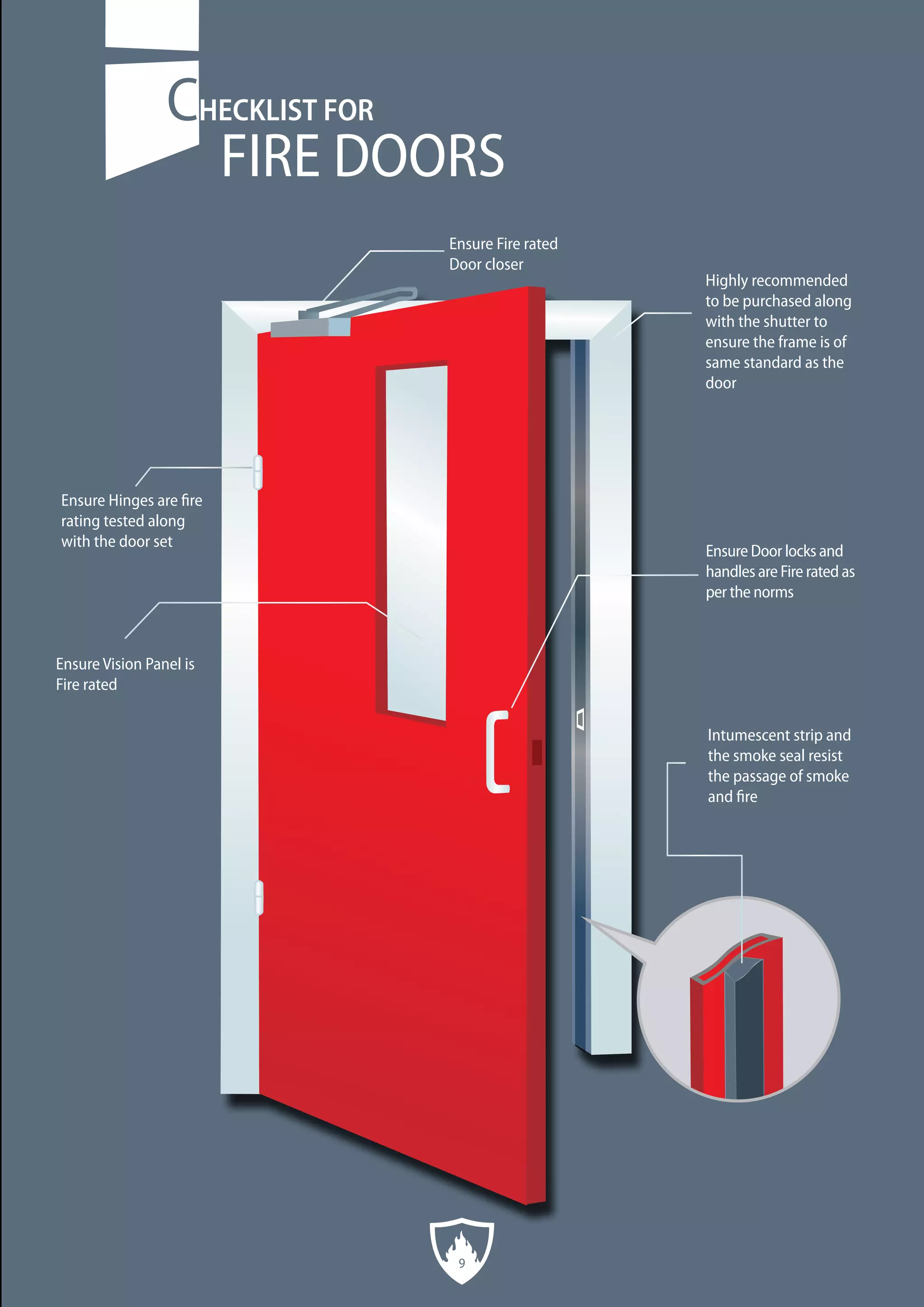Tata Pravesh Fire Rated Doors | PDF