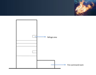 Fire safety system of Building. | PDF
