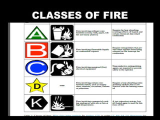 FIRE SAFETY EMERGENCY PROCEDURE AND STEPS | PPTX