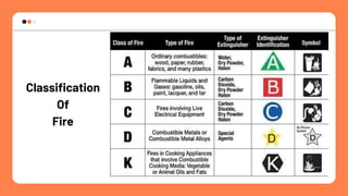 Fire-Safety-Group-4-ppt.pptx