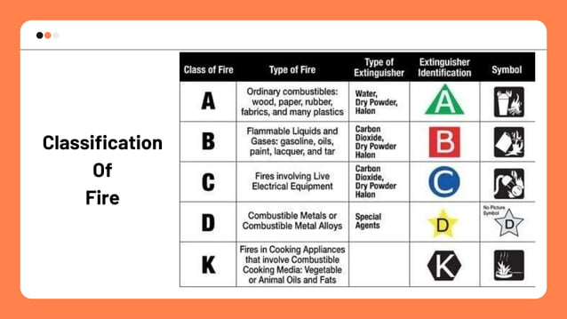 Fire-Safety-Group-4-ppt.pptx