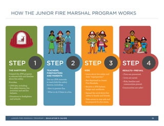 Fire safety-guide | PDF