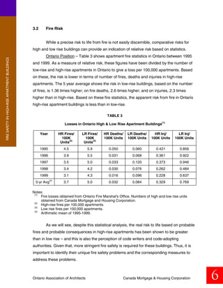 Fire safety-in-high-rise-apartment-buildings | PDF