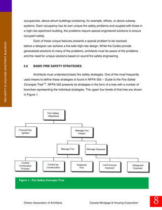Fire safety-in-high-rise-apartment-buildings | PDF
