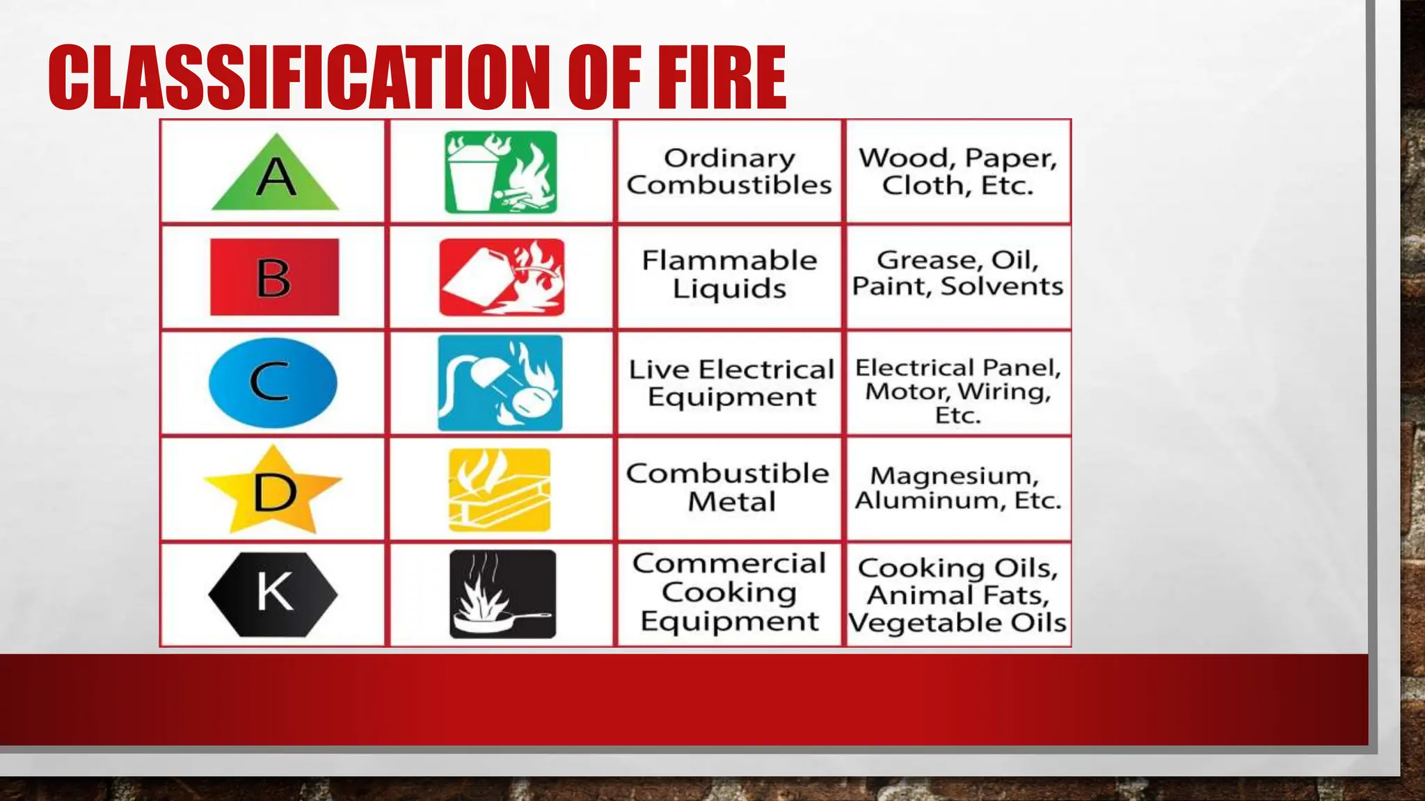 FIRE-SAFETY-LECTURE PowerPoint presentation | PPTX