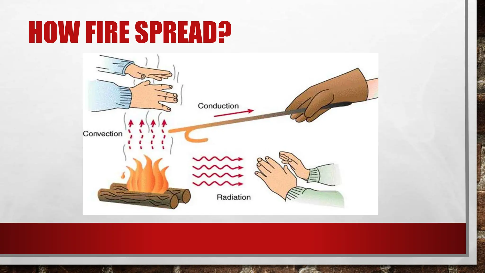 FIRE-SAFETY-LECTURE PowerPoint presentation | PPTX