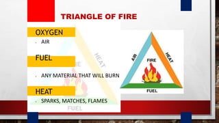 FIRE-SAFETY-LECTURE PowerPoint presentation | PPTX