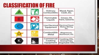 FIRE-SAFETY-LECTURE PowerPoint presentation | PPTX