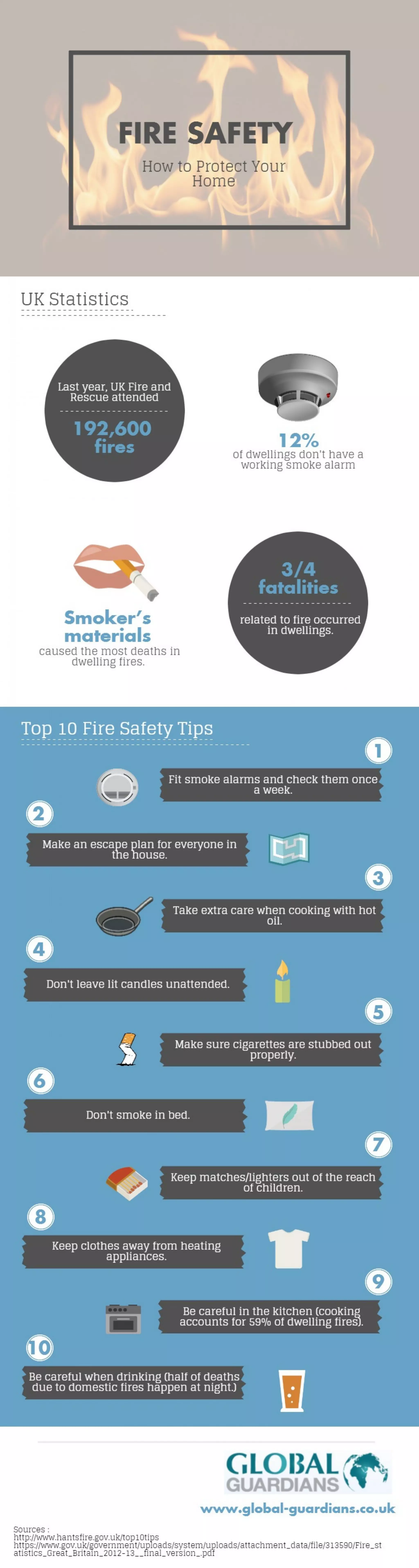 Fire Safety - Protect Your Home | PDF