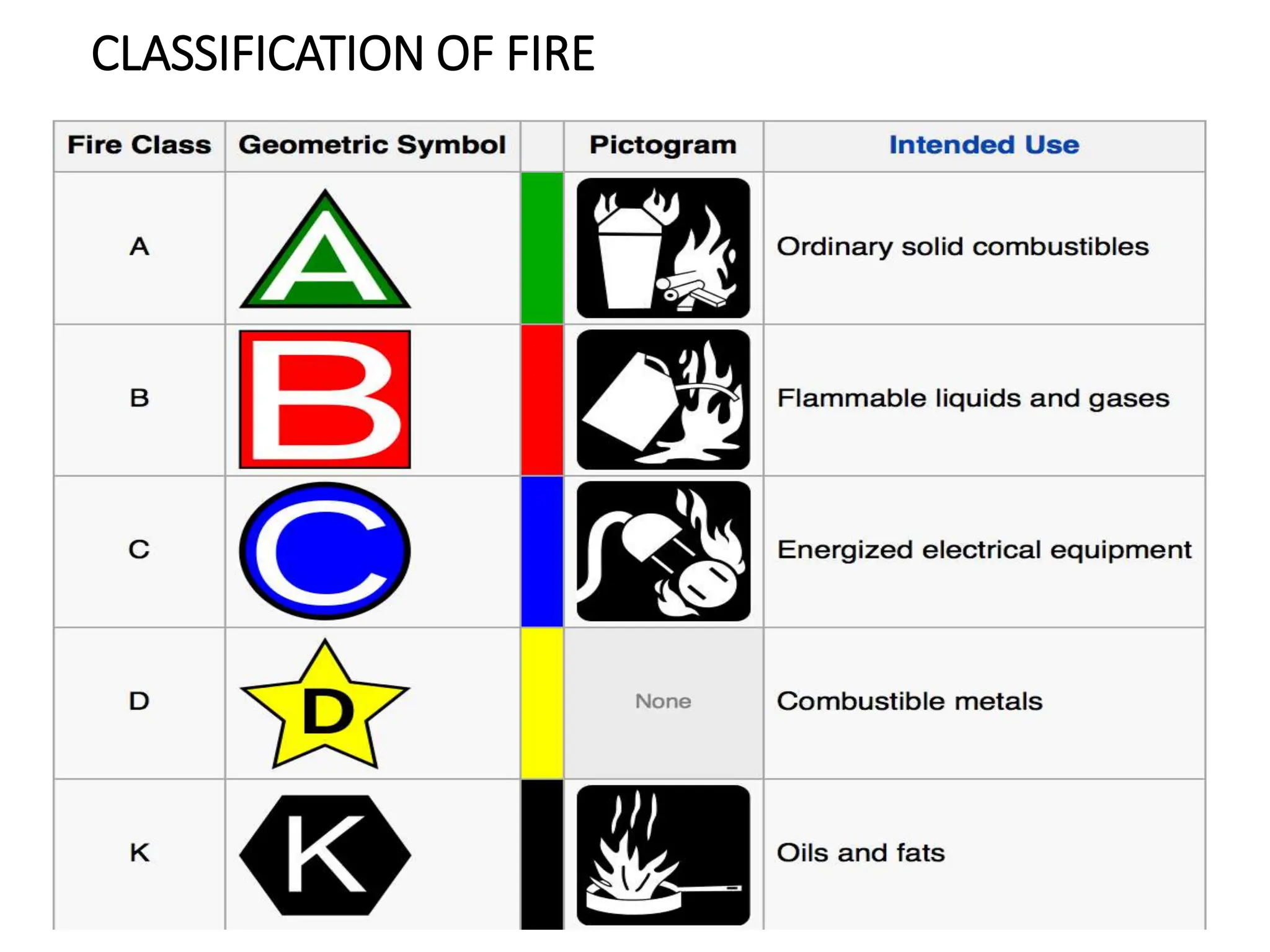 Fire safety Training / Guidelines presentation | PPTX