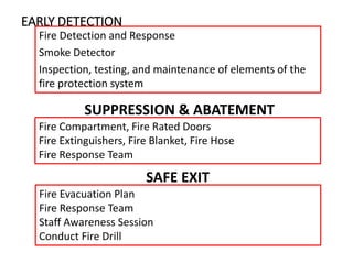 Fire safety Training / Guidelines presentation | PPTX