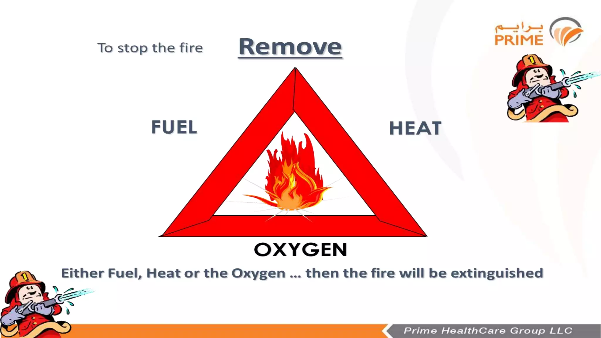 Fire safety training presentation.ppt