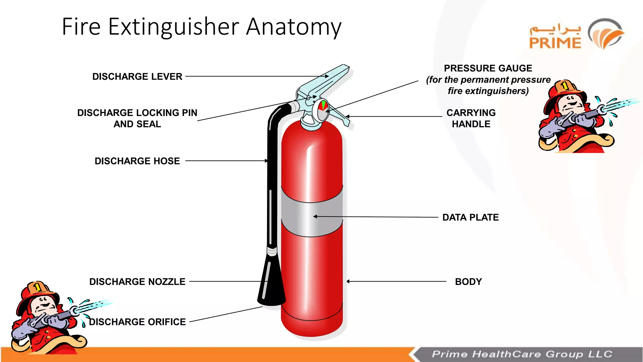 Fire safety training presentation.ppt